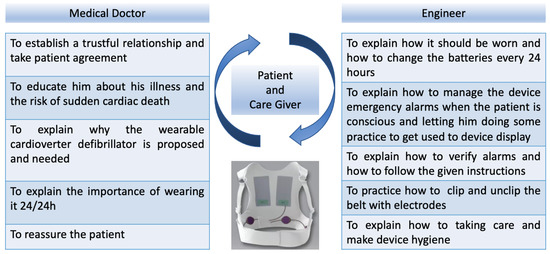 Does Patient Compliance Influence Wearable Cardioverter Defibrillator ...