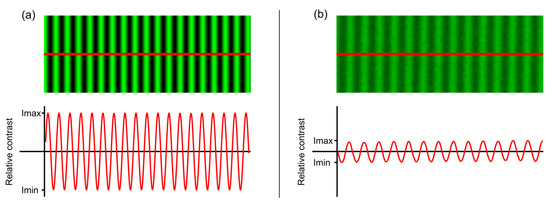 Optical Performance of a Segmented Extended-Depth-of-Focus Intraocular ...