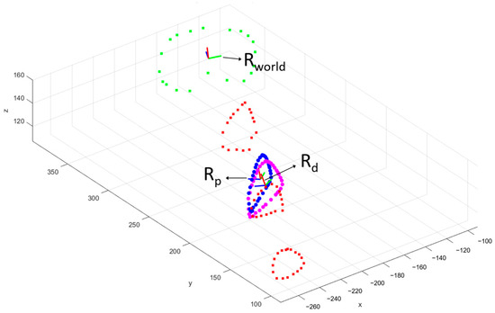 An Easy-To-Use External Fixator for All Hostile Environments, from ...