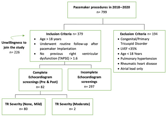 Identification of Pacemaker Lead Position Using Fluoroscopy to Avoid ...