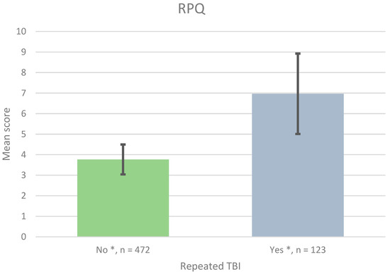 JCM | Free Full-Text | Gender and Age Differences in Outcomes after ...