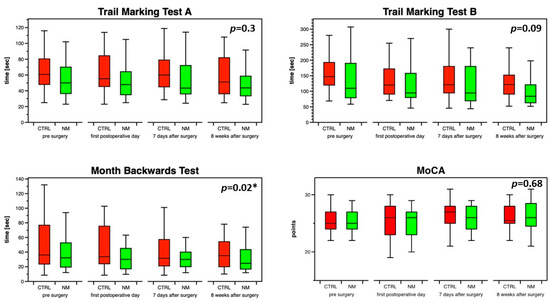 Near-Infrared Spectroscopy-Guided, Individualized Arterial Blood ...