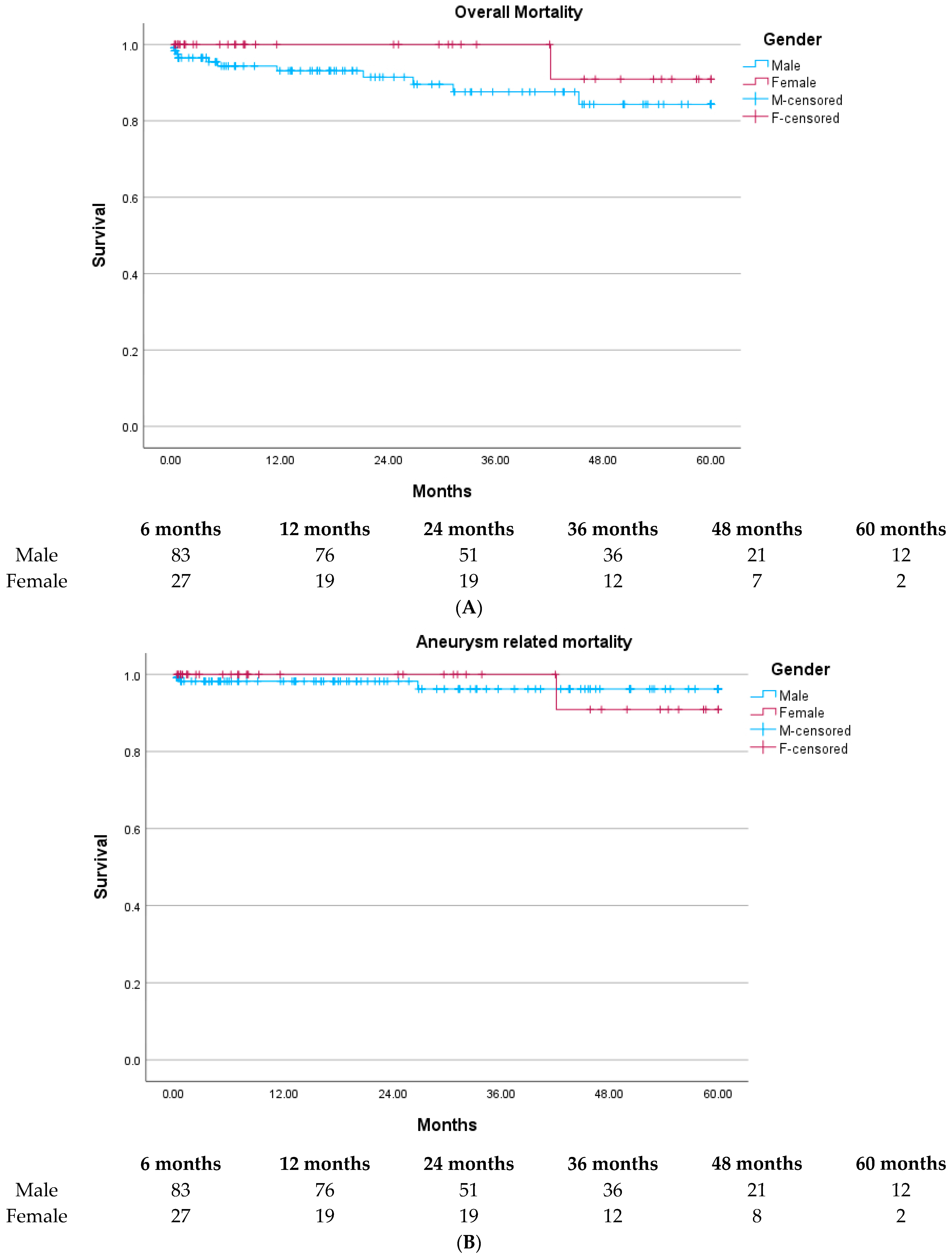 Jcm Free Full Text Sex Related Differences In Proximal Neck Anatomy
