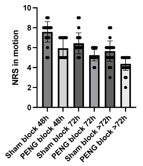 Pain Management and Functional Recovery after Pericapsular Nerve Group ...