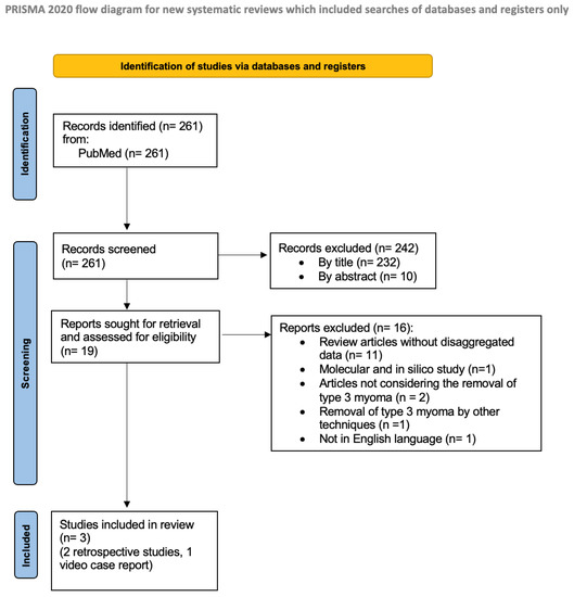 Feasibility and Surgical Outcomes of Hysteroscopic Myomectomy of FIGO ...