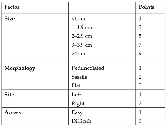 Endocuff Vision-Assisted Resection for Difficult Colonic Lesions ...