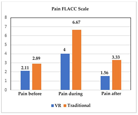 Desktop Virtual Reality Offers a Novel Approach to Minimize Pain and ...