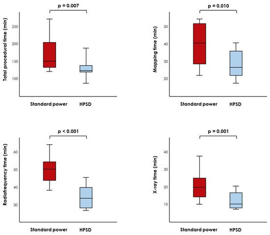 JCM | Free Full-Text | Short and Long-Term Outcomes of Lesion Index-Guided High-Power Short ...