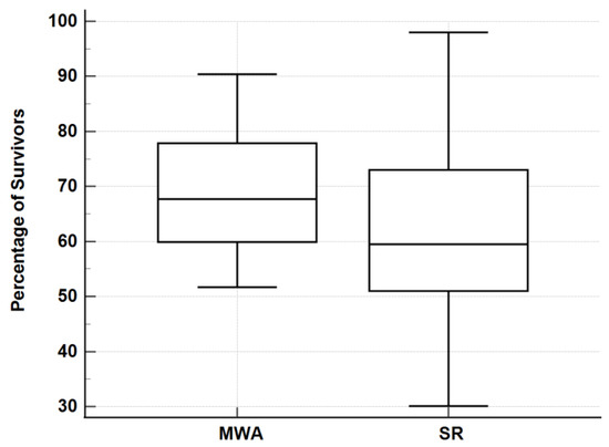 Comparable and Complimentary Modalities for Treatment of Small-Sized ...