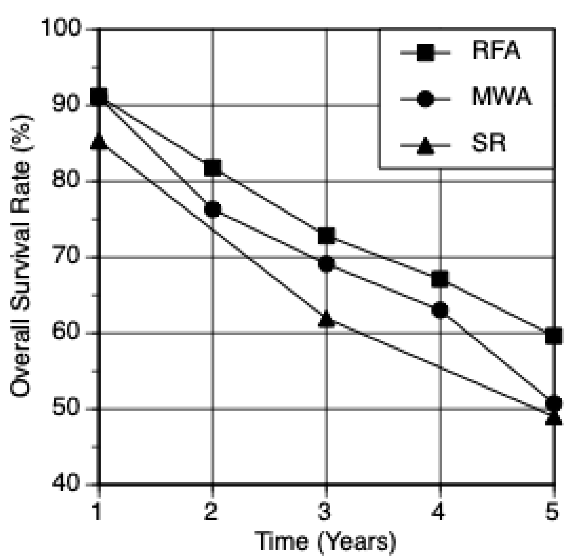 Comparable and Complimentary Modalities for Treatment of Small-Sized ...