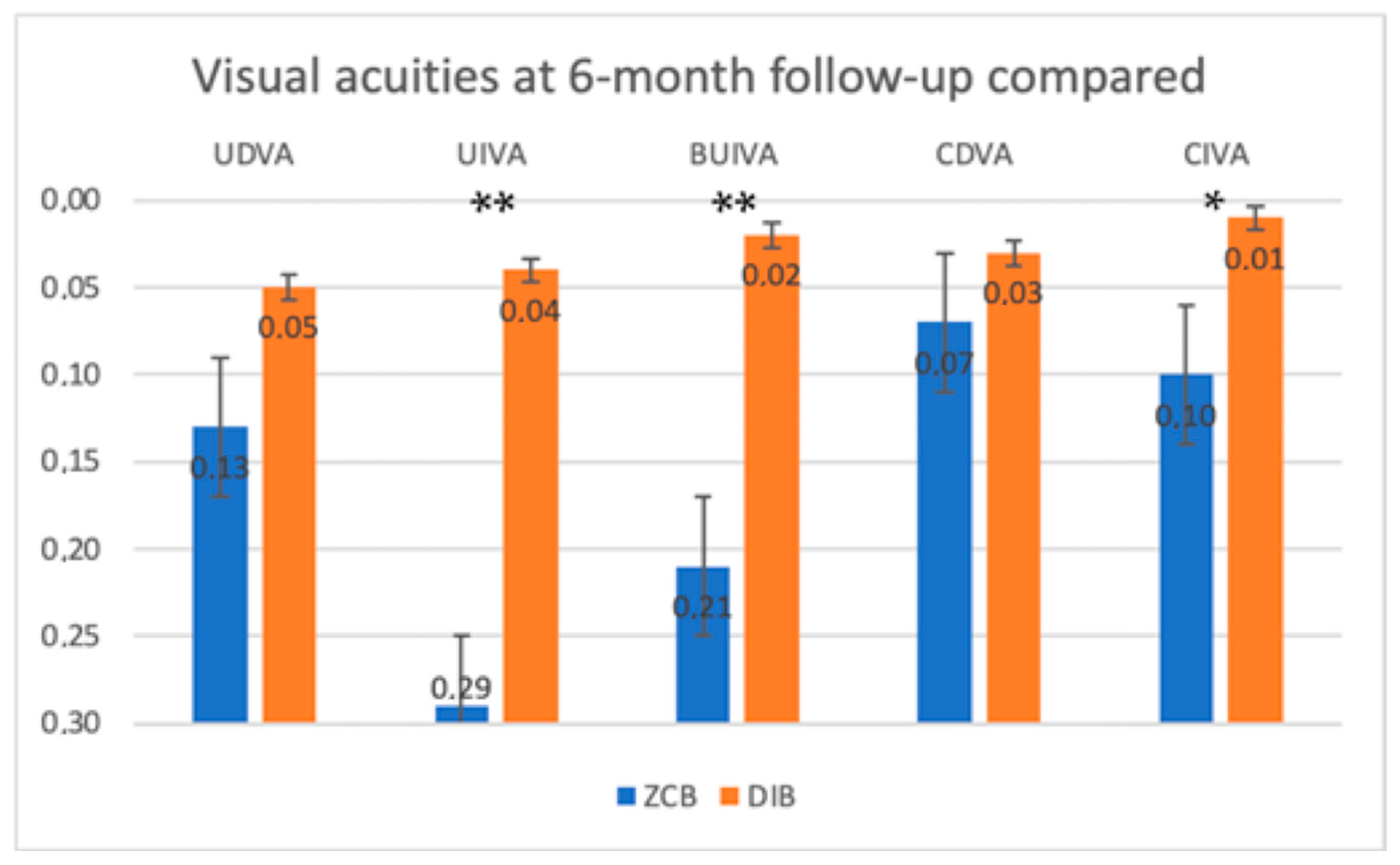 Enhancing Intermediate Vision in Patients Affected by Epiretinal ...
