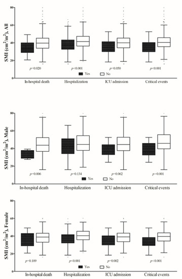 The Association between the L3 Skeletal Muscle Index Derived from ...