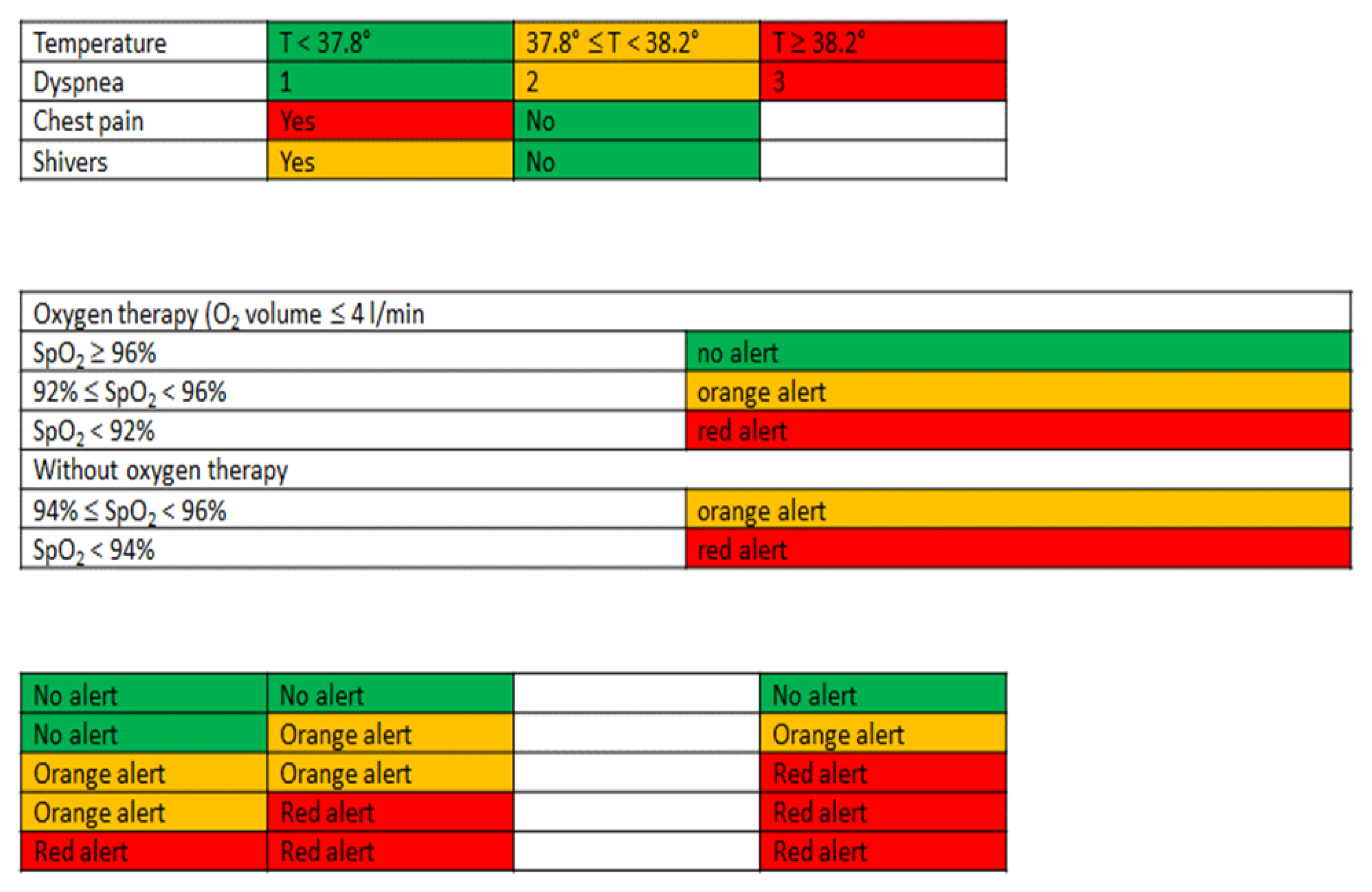 Early Hospital Discharge Using Remote Monitoring for Patients ...