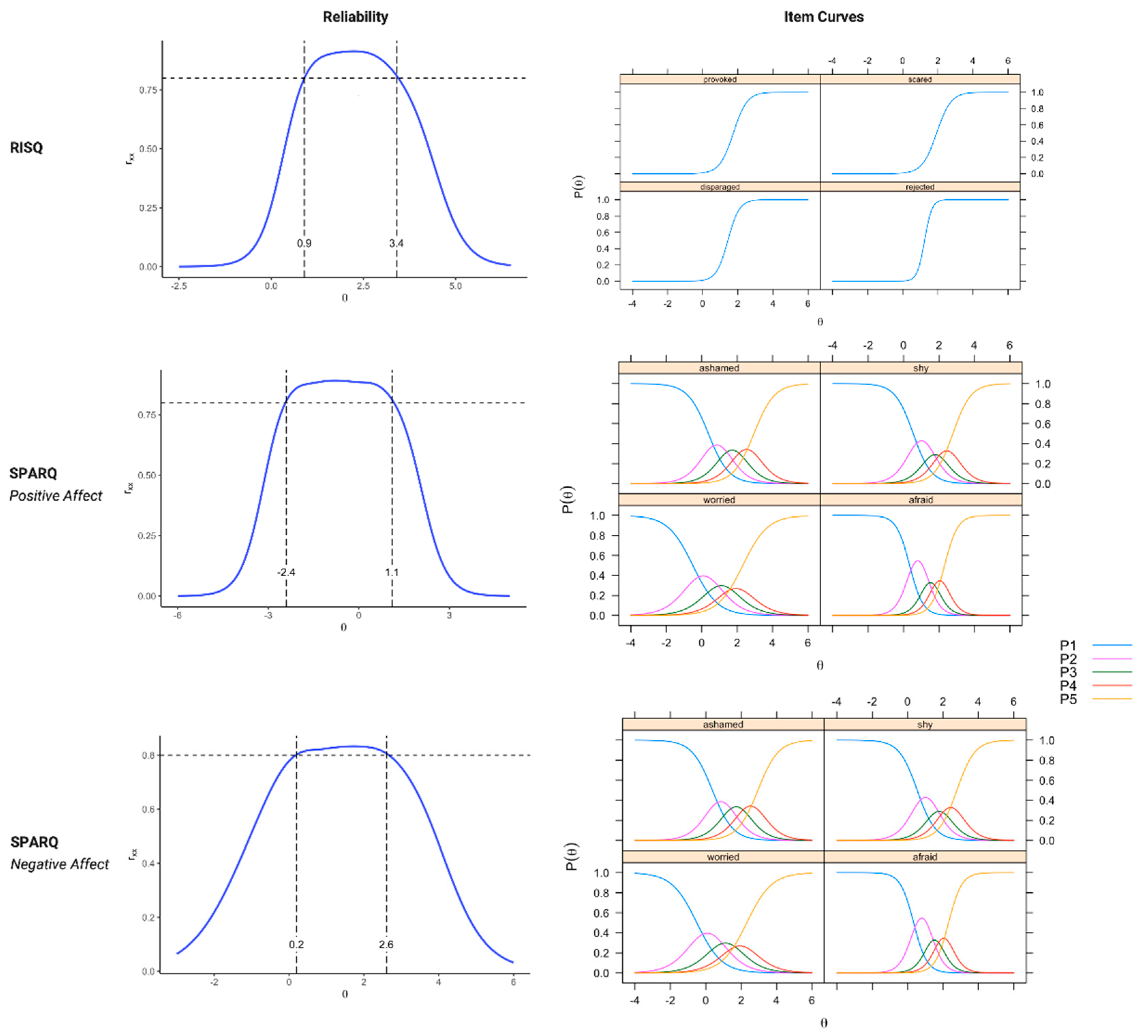 Development and Initial Validation of the in-Session Patient Affective ...