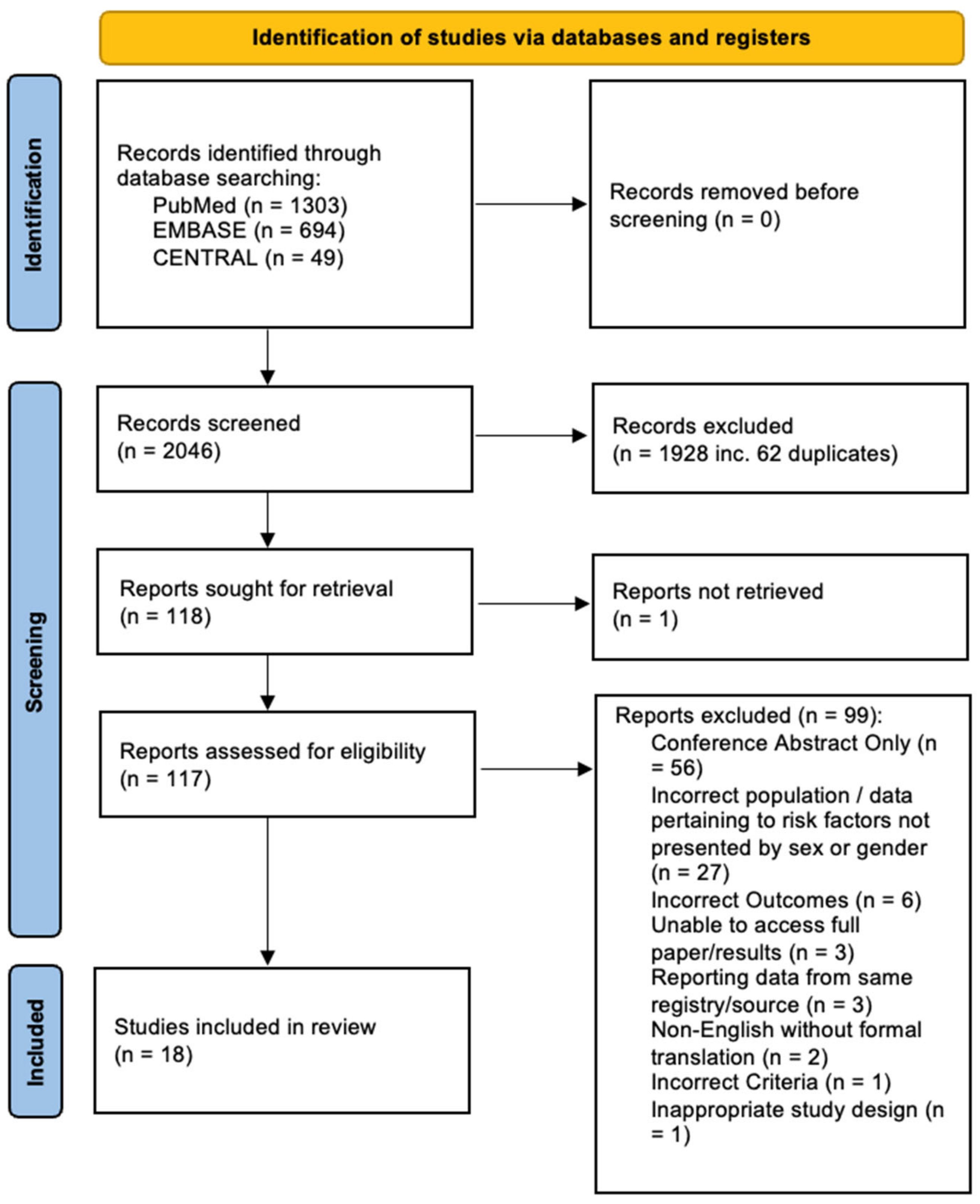 Jcm Free Full Text Between Sex Differences In Risk Factors For