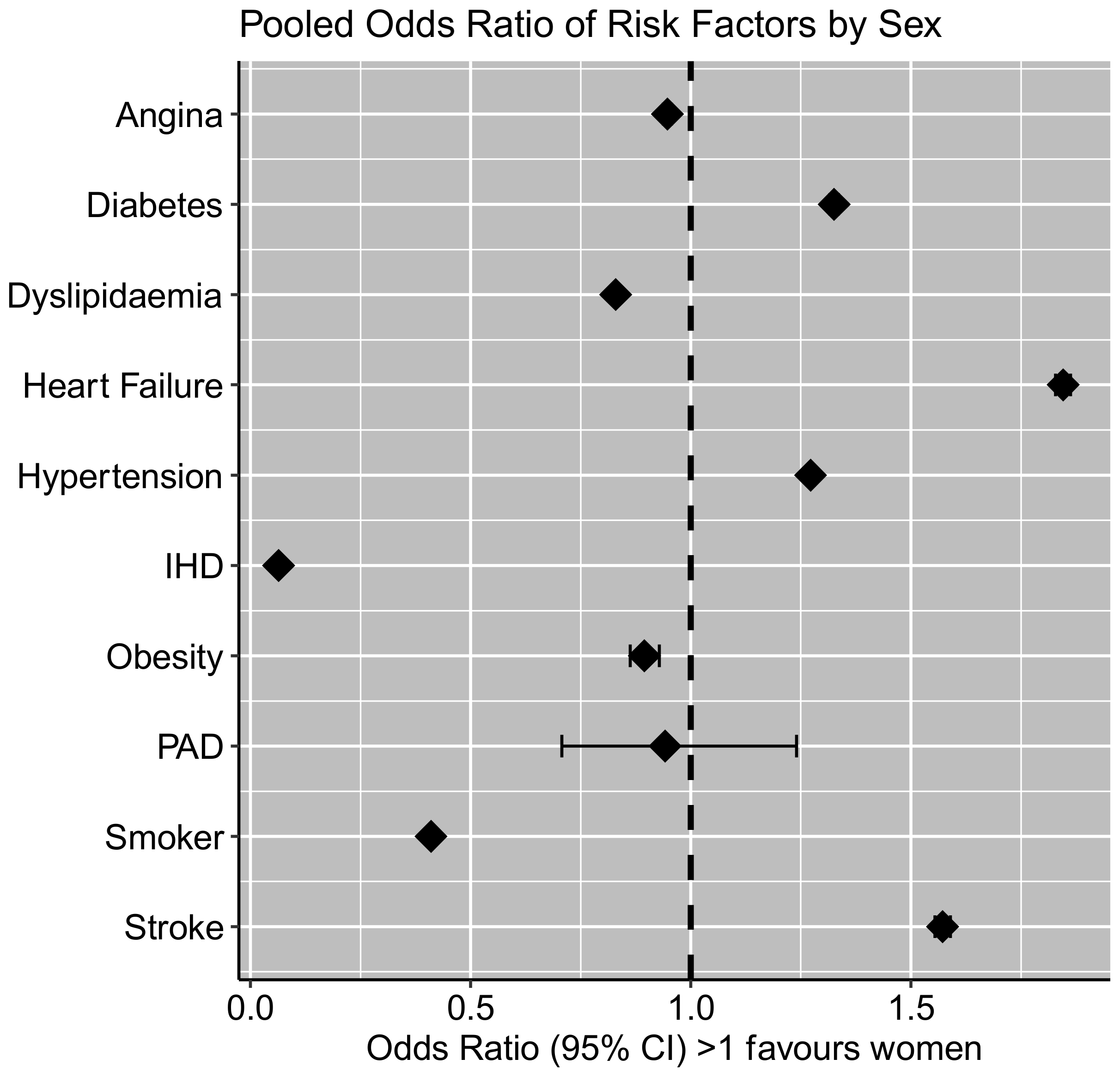 Jcm Free Full Text Between Sex Differences In Risk Factors For