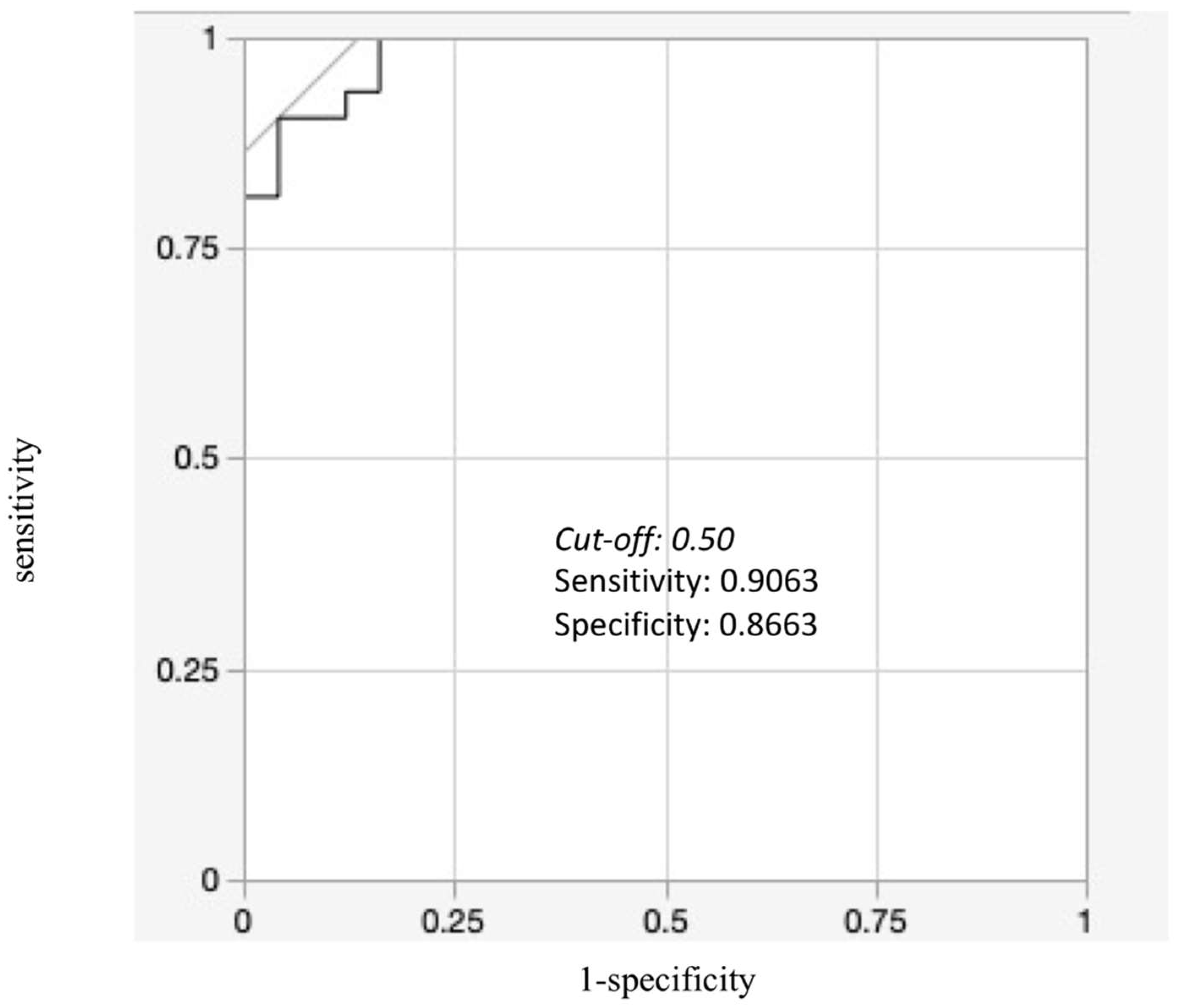 Evaluation of Medial Meniscal Extrusion Using Radiography