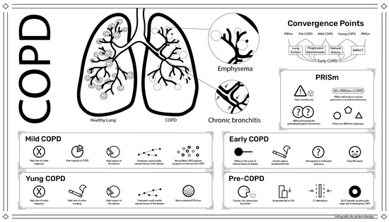 Exploring Current Concepts and Challenges in the Identification and ...