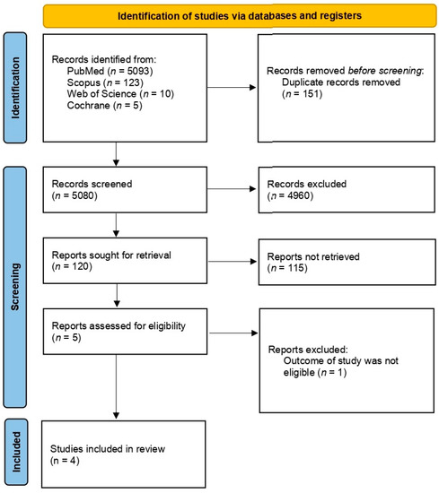 Analysis of Clinical Profiles and Echocardiographic Cardiac Outcomes in ...