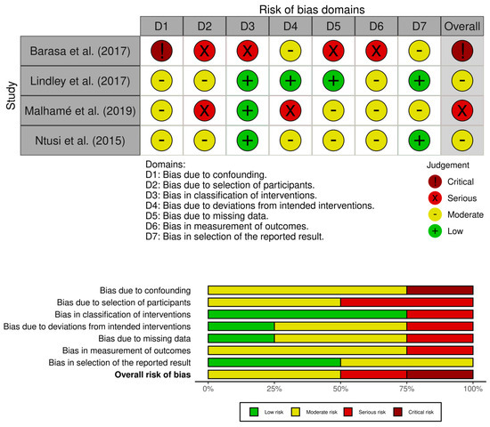 Analysis of Clinical Profiles and Echocardiographic Cardiac Outcomes in ...