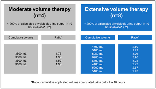 Fluid Management in Veno-Arterial Extracorporeal Membrane Oxygenation ...