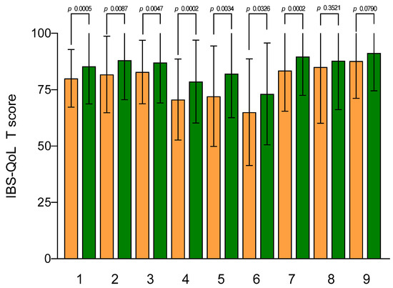 The Impact of a Twelve-Week Moderate Aerobic Exercise Program on ...