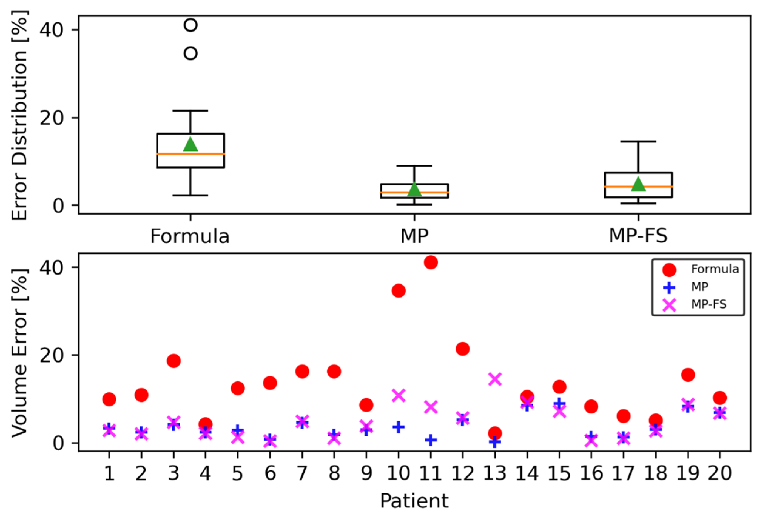 A Deep-Learning Approach to Spleen Volume Estimation in Patients with Gaucher Disease