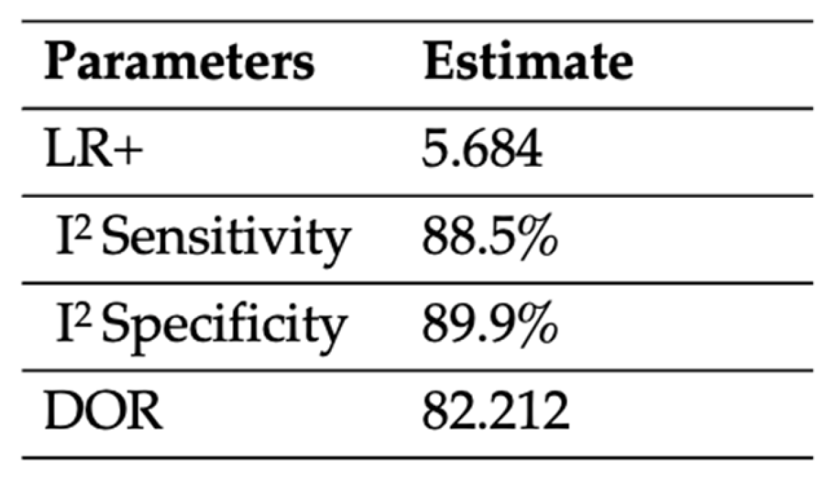 Is the Combination of Plain X-ray and Probe-to-Bone Test Useful for ...