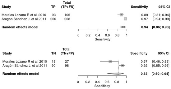 Is the Combination of Plain X-ray and Probe-to-Bone Test Useful for ...