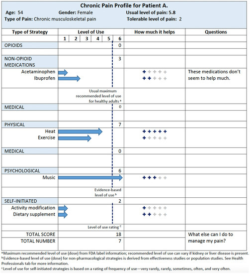 A Pilot Mixed-Methods Study to Establish the Clinical Usefulness of a ...