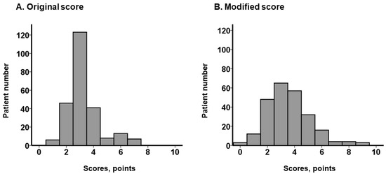 Prognostic Impact of Modified H2FPEF Score in Patients Receiving Trans ...