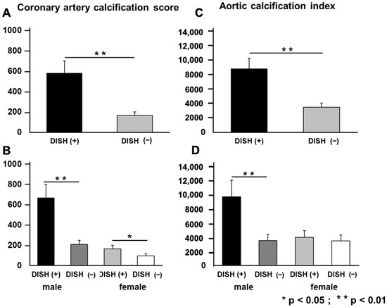 Osteophyte Bridge Formation Correlates with Vascular Calcification and ...