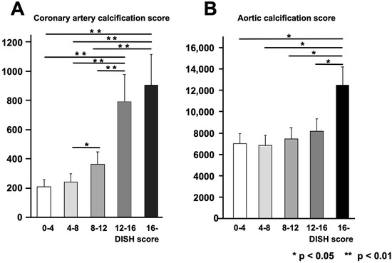 Osteophyte Bridge Formation Correlates with Vascular Calcification and ...