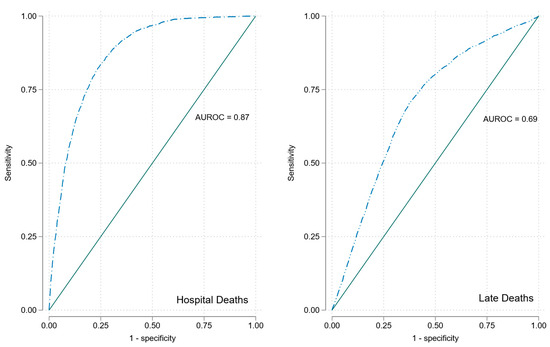 Red Cell Distribution Width as a Prognostic Indicator in Acute Medical ...
