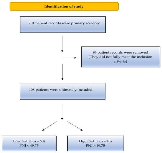 The Prognostic Nutritional Index (PNI): A New Biomarker for Determining ...