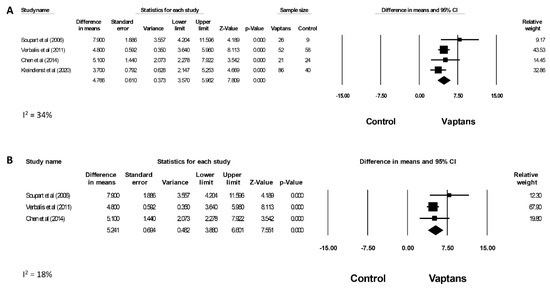 Safety and Efficacy of Vaptans in the Treatment of Hyponatremia from ...
