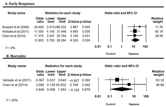 Safety and Efficacy of Vaptans in the Treatment of Hyponatremia from ...