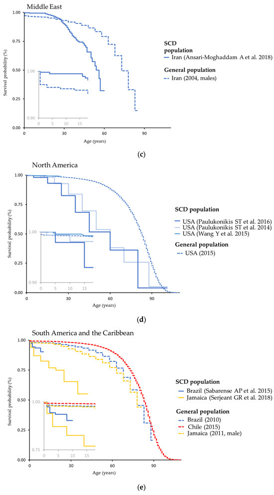 Systematic Literature Review Shows Gaps in Data on Global Prevalence ...