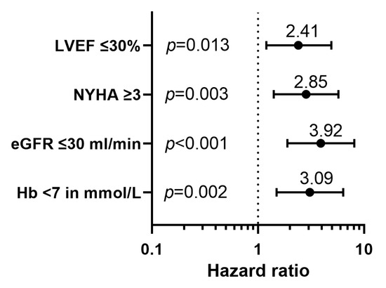 JCM | Free Full-Text | One-Year Mortality in Patients Undergoing an ...