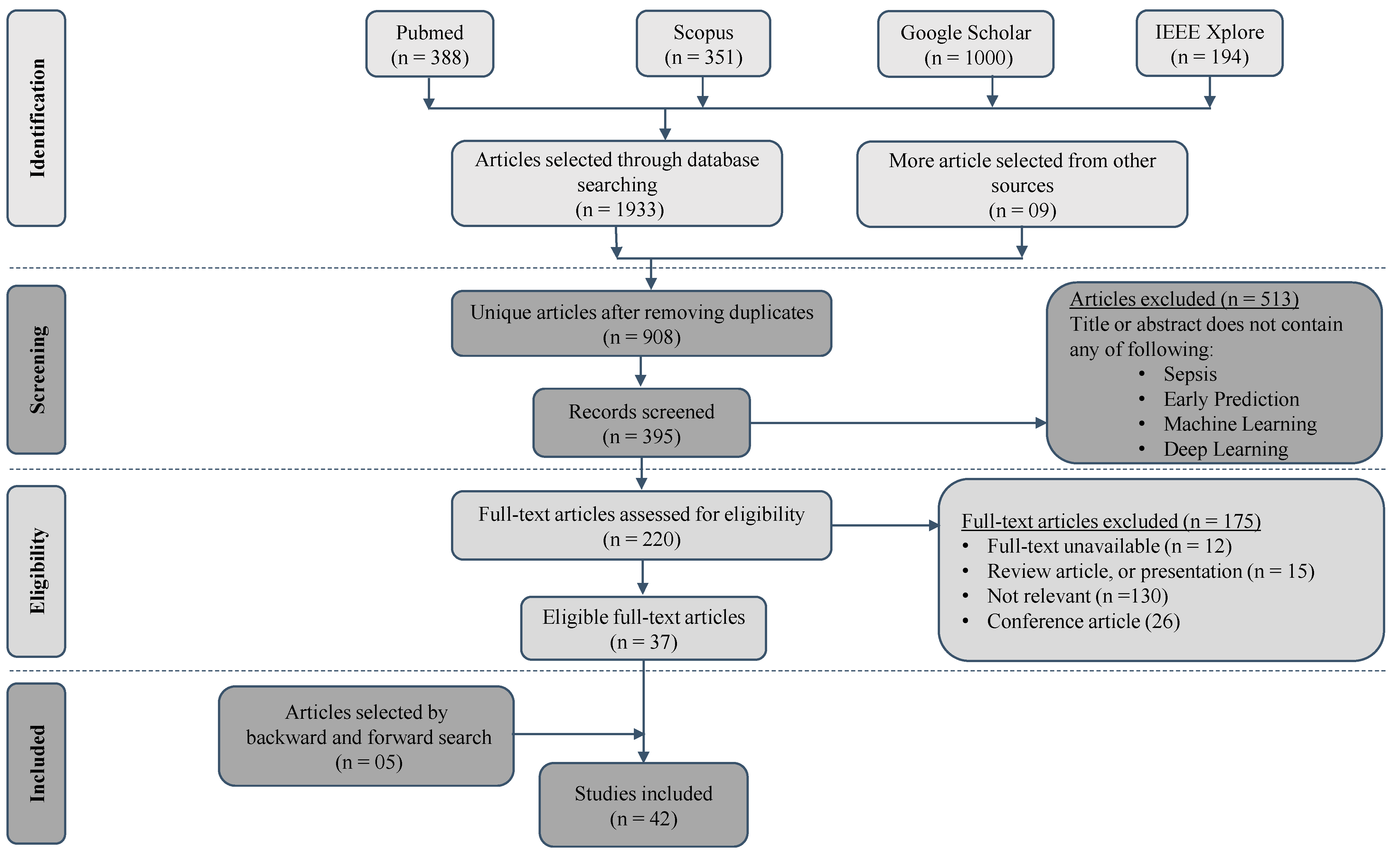 JCM | Free Full-Text | Machine Learning-Based Early Prediction of Sepsis Using Electronic Health ...