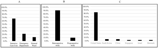 JCM | Free Full-Text | Machine Learning-Based Early Prediction of ...