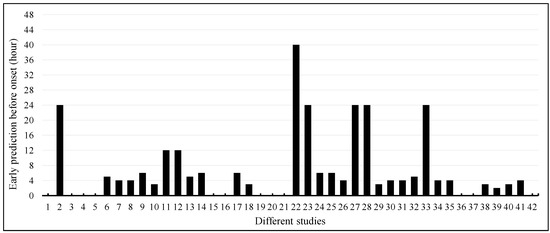JCM | Free Full-Text | Machine Learning-Based Early Prediction of ...