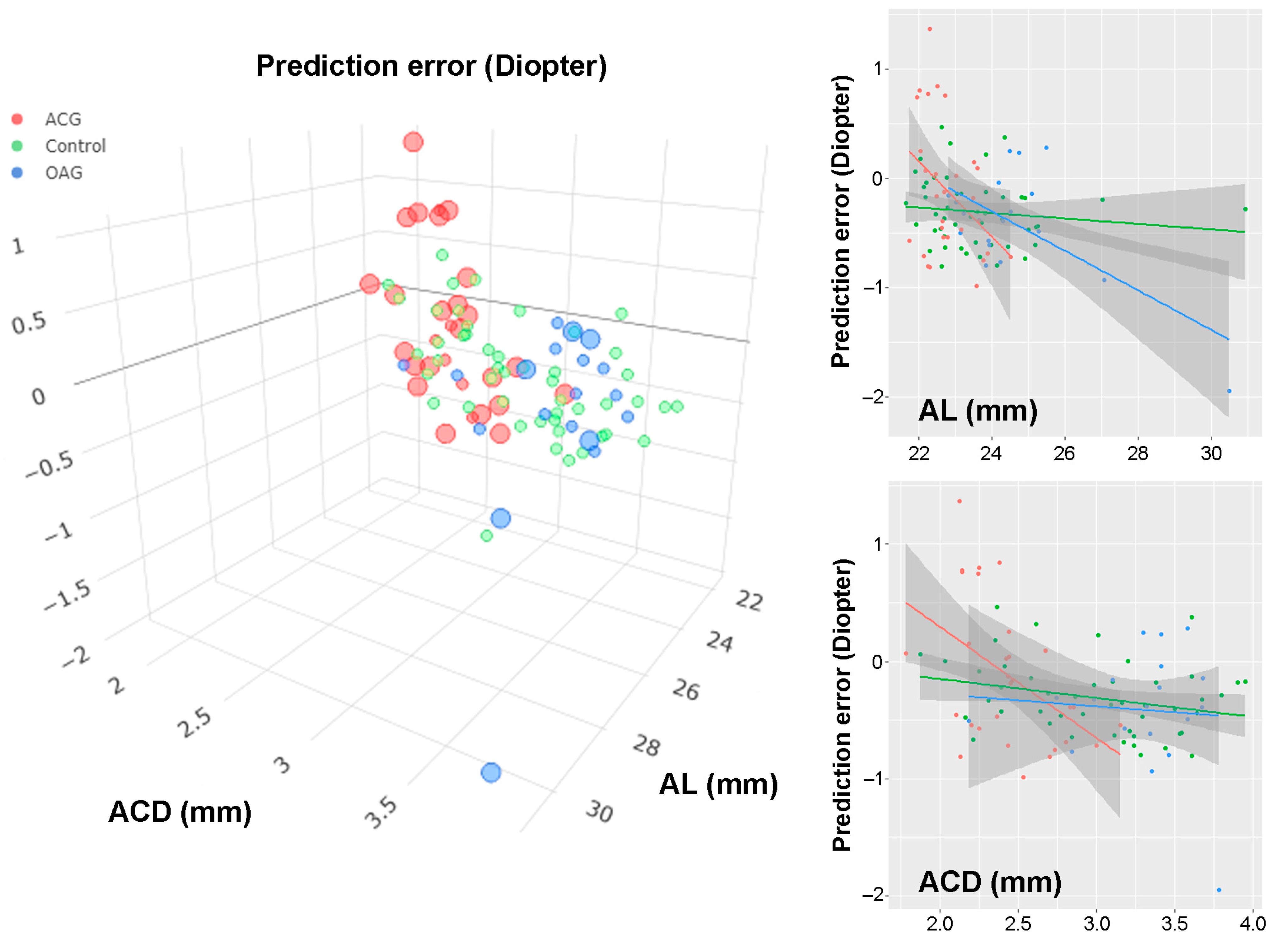 Factors Associated with Refractive Prediction Error after Phacotrabeculectomy