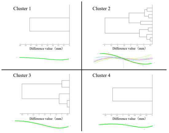 Development of Notch-Free, Pre-Bent Rod Applicable for Posterior ...