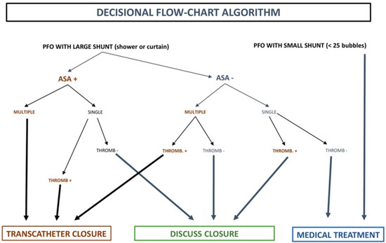 JCM | Free Full-Text | Clinical Outcomes and Quality of Life after ...