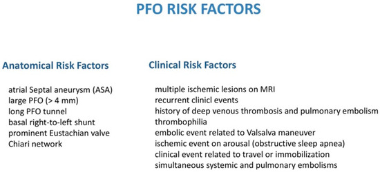 JCM | Free Full-Text | Clinical Outcomes and Quality of Life after ...