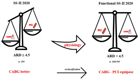 Functional (Re)Development of SYNTAX Score II 2020: Predictive Performance and Risk Assessment