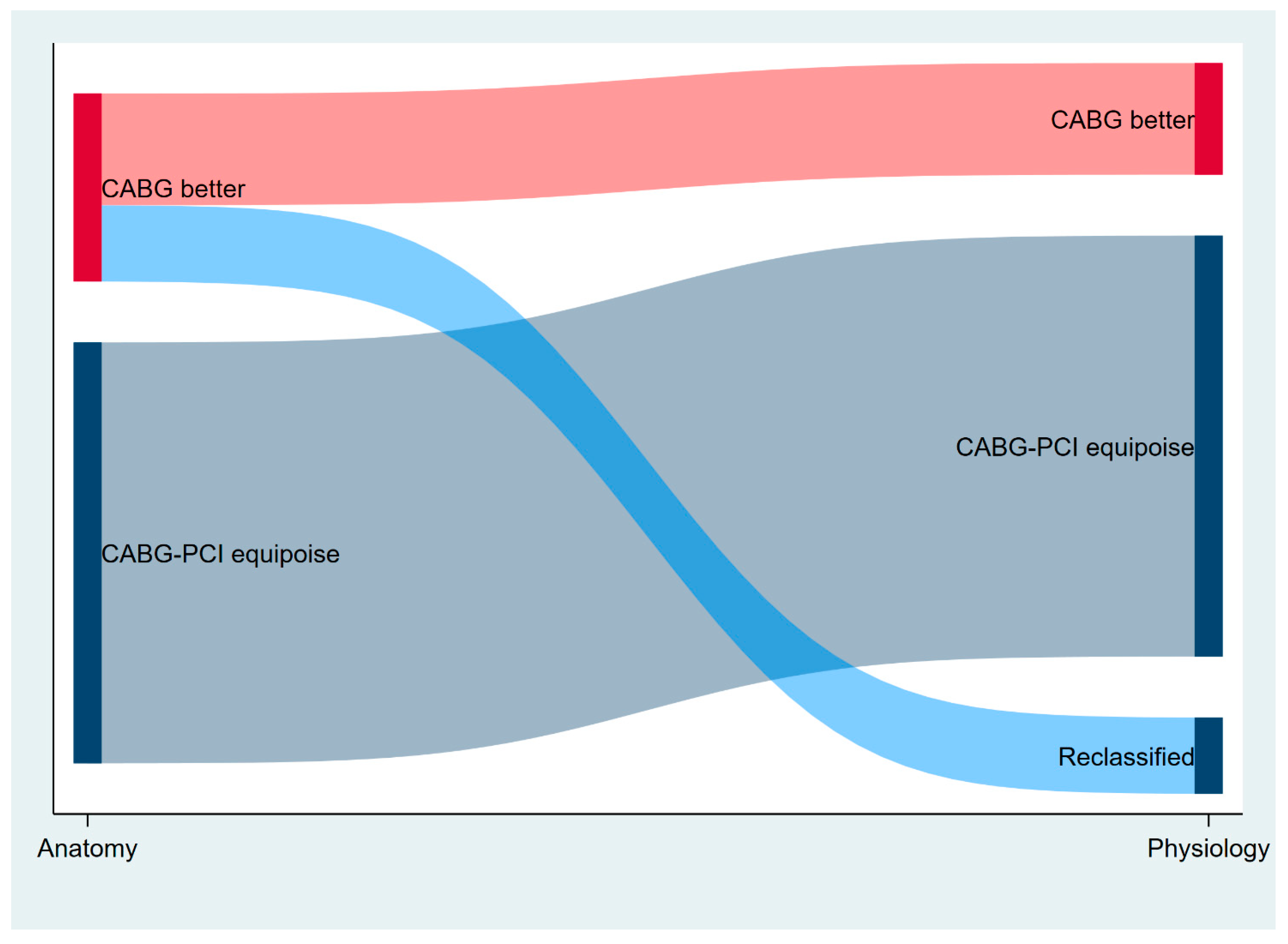 Functional (Re)Development of SYNTAX Score II 2020: Predictive ...