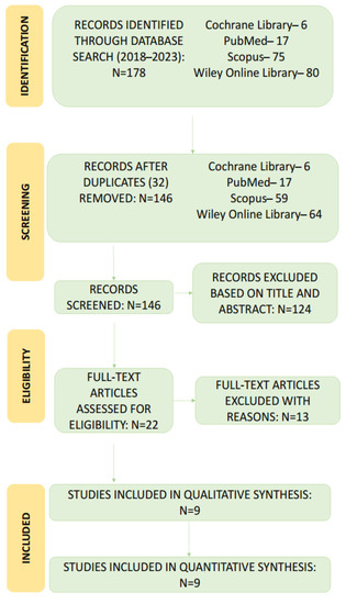 Dynamic Navigation System vs. Free-Hand Approach in Microsurgical and ...
