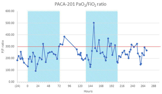 Nebulized Recombinant Tissue Plasminogen Activator (rt-PA) for Acute ...